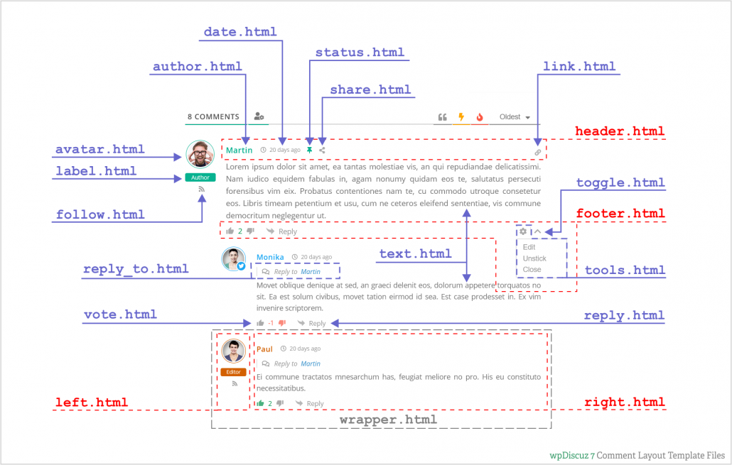 Custom Template and Style - wpDiscuz - WordPress Comment Plugin