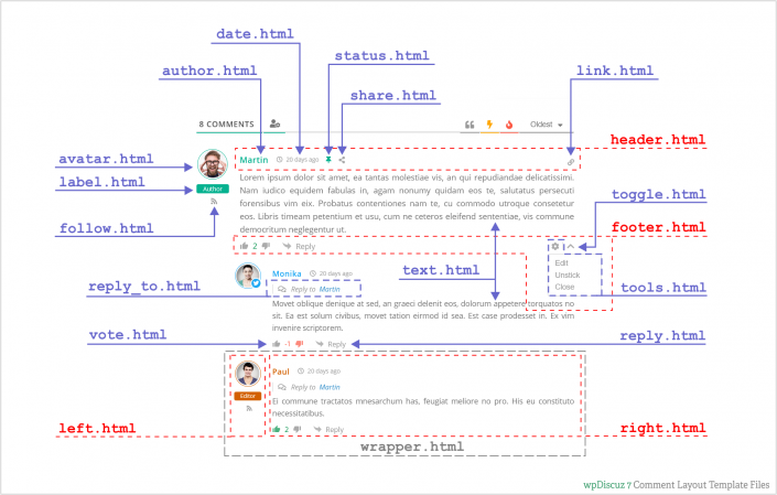 Custom Template and Style - wpDiscuz - WordPress Comment Plugin